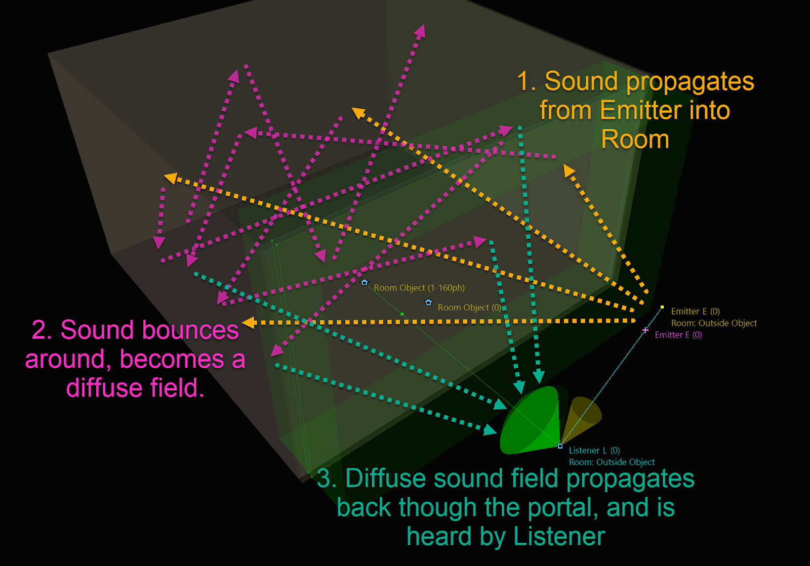 Wwise Spatial Audio 2023.1 新增功能 | 对 Aux Send 模型进行的完善 | Audiokinetic Blog